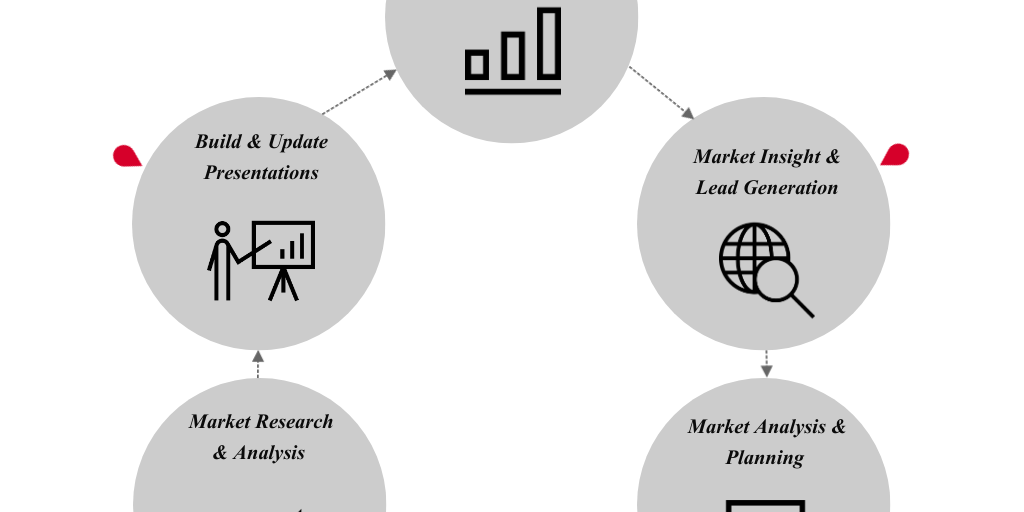 S&P Capital IQ Pro Workflow Infographic for Commercial Banks by MI ...