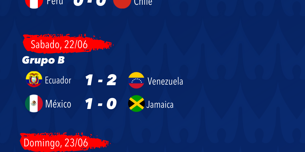 CALENDARIO COPA AMÉRICA by Lizandra Diaz - Infogram