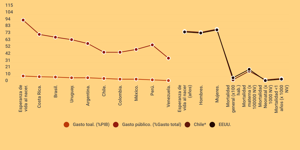 Copy: Copy: Line Chart - Infogram
