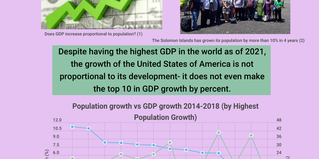 Population and GDP by Brian Lam - Infogram