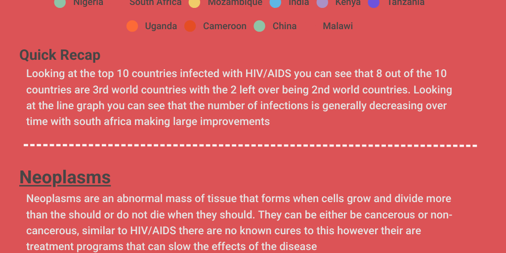 Infographic by Fergus Grant - Infogram