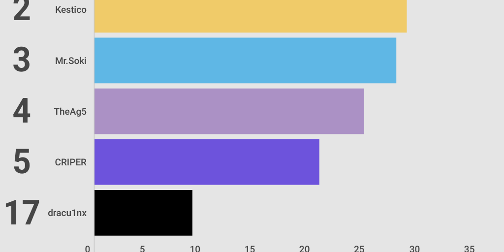 Streamers y sus Visualizaciones by IGNACIO ANDRÉS JAMETT PONCE - Infogram