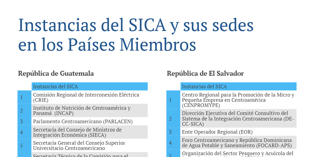 Instancias del SICA y sus sedes en los países Miembros - Infogram