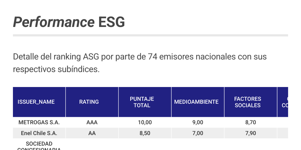 rating MSCI ESG detallado by aldunate - Infogram