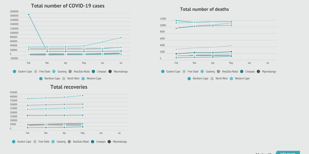 COVID-19 VACCINATION SUMMARY AS OF 29 JULY 2021 by Lamiile Miya - Infogram