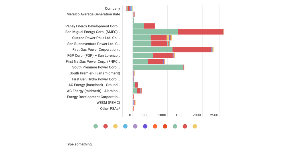Bar Stacked Chart by Mike Balbin - Infogram