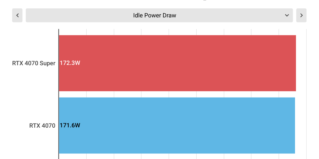 Nvidia RTX 4070 Super vs Nvidia RTX 4070 power and temperature by ...