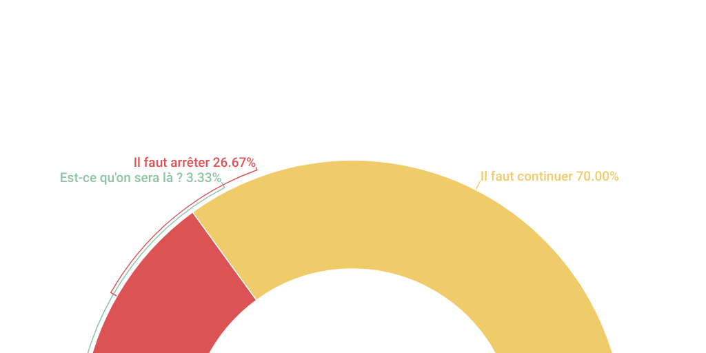 Semi circle Chart by Harold Grand - Infogram