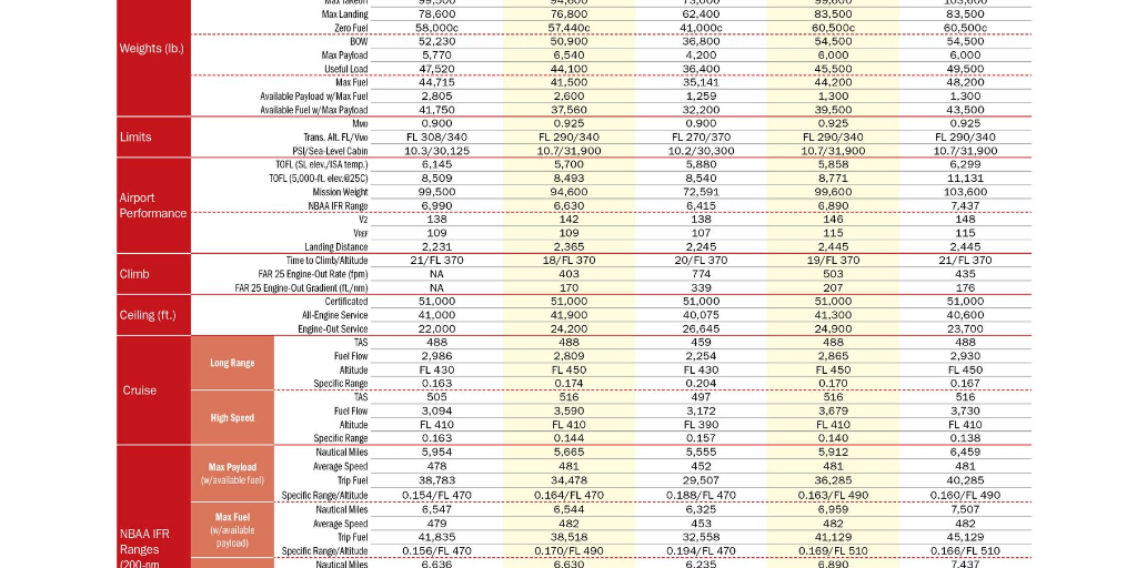 BCA Table 2023 – Jets Ultra Long Range - Infogram