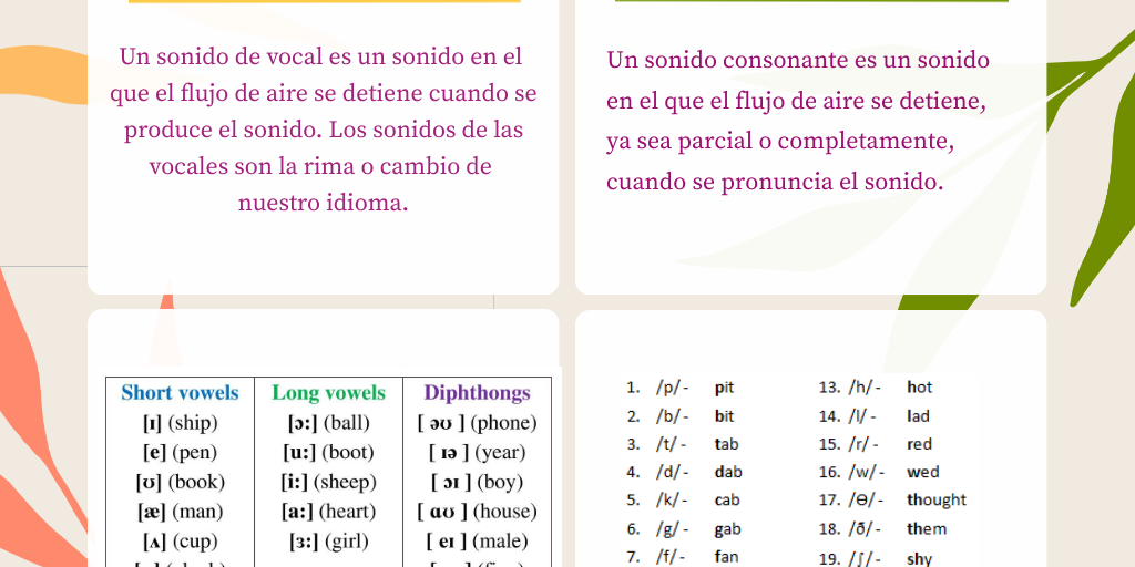 English/Spanish Cognates Class Poster - Infogram