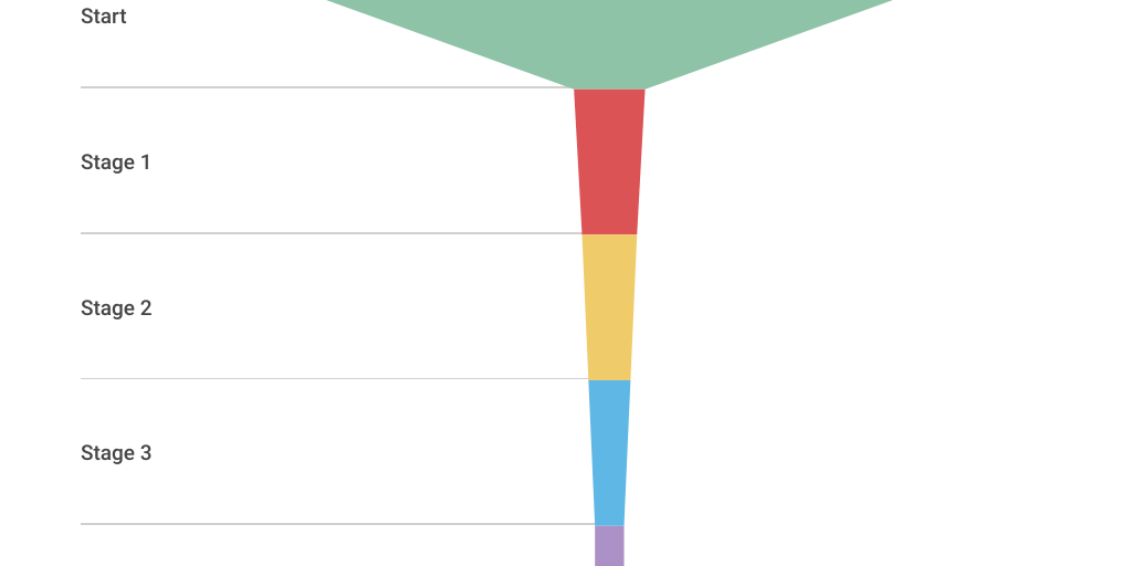 Funnel Chart by Belén Ibarra - Infogram