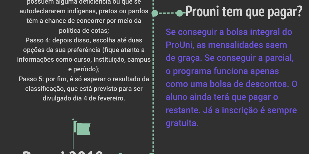 Copy: Timeline Dark Infographic by ANDRI LI VARGAS DE SOUZA - Infogram