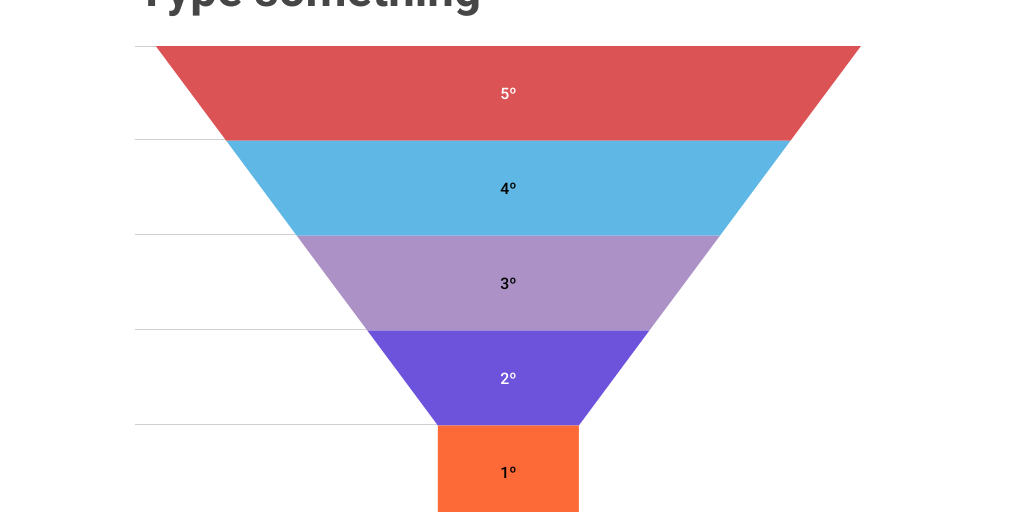 Funnel Chart by Júlio Briglia - Infogram