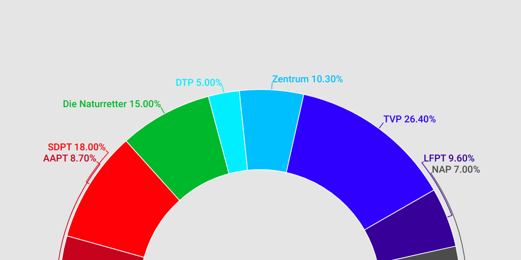 Semi circle Chart - Infogram