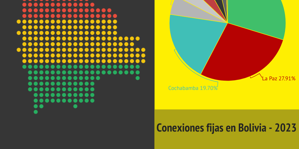 Internet en Bolivia 2023 - 2024 by GABRIEL ANIBAL LOPEZ PEDRO - Infogram
