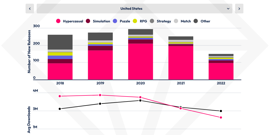 data.ai | SOM Gaming 2023 | Average Downloads | EN - Infogram