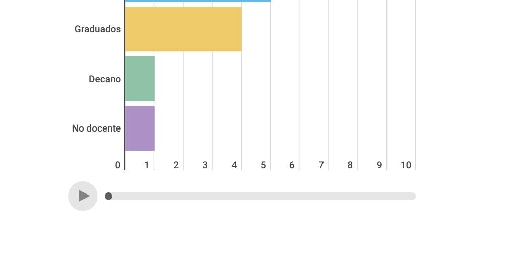 Pictoral Chart by Aldi Franzoi - Infogram