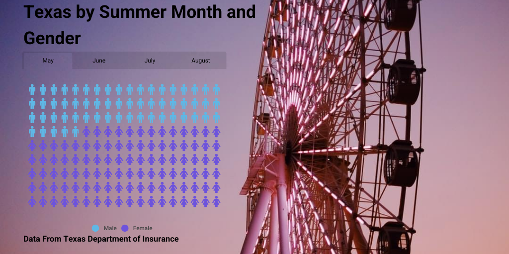 Pictoral Chart by Wilson Fisher - Infogram
