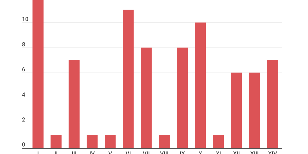 Copy: Column Stacked Chart - Infogram