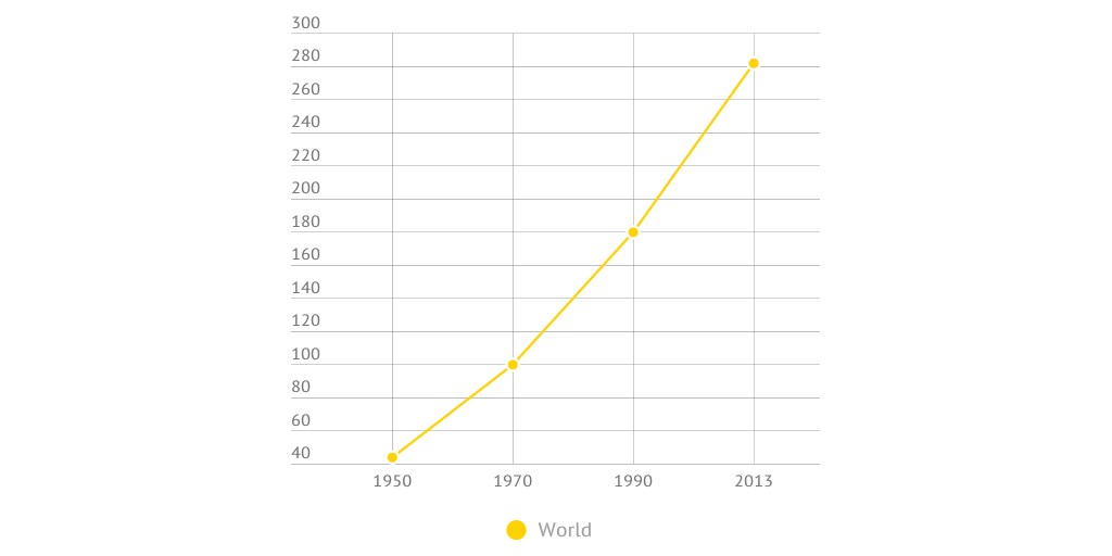 Meat VS. Obesity by Dylan Calderon - Infogram