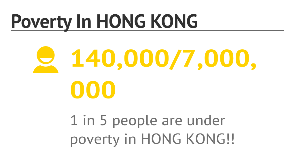 Poverty In HONG KONG by Alvin Yiu - Infogram