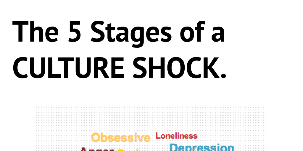 The 5 Stages of a CULTURE SHOCK. by Luke BornSocial - Infogram
