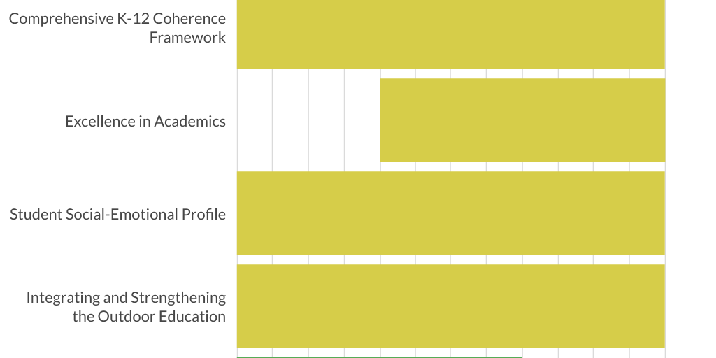 Flourish Dashboard Mobile V1 Deep Learning And Engaging By Strathcona