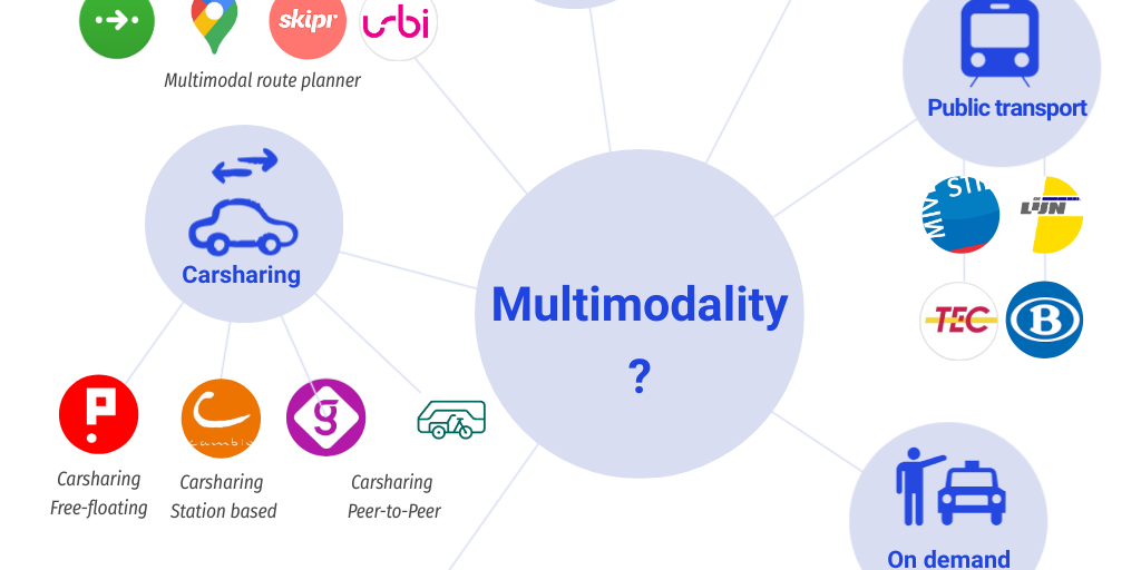 Guide Multimodal_Schéma - Infogram