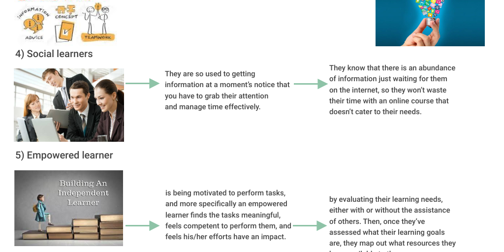 five characteristics of digital learners by Sbonelo Mdluli - Infogram