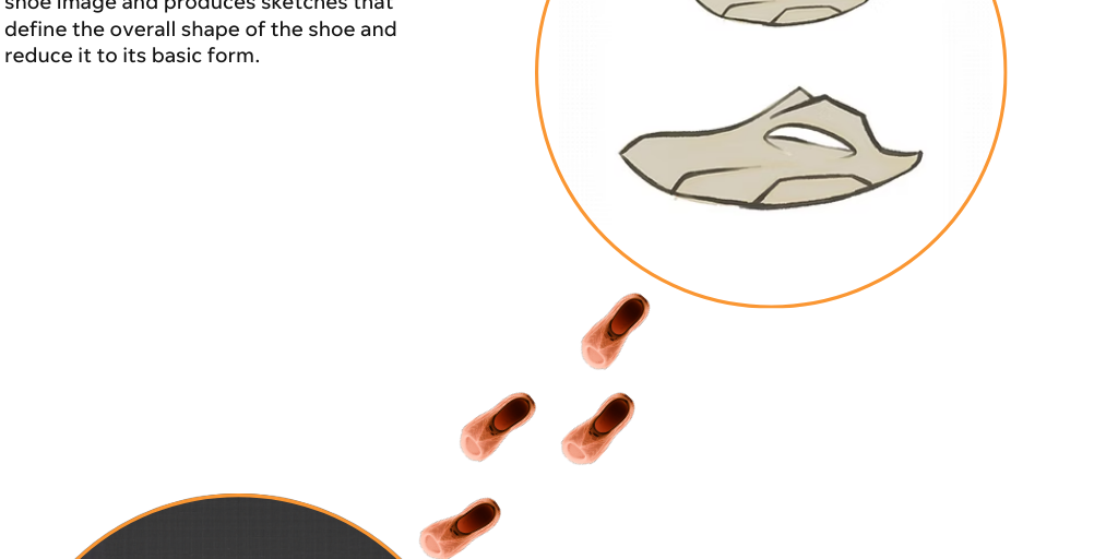 3D printed shoe -- flow process by USAT - Graphics - Infogram