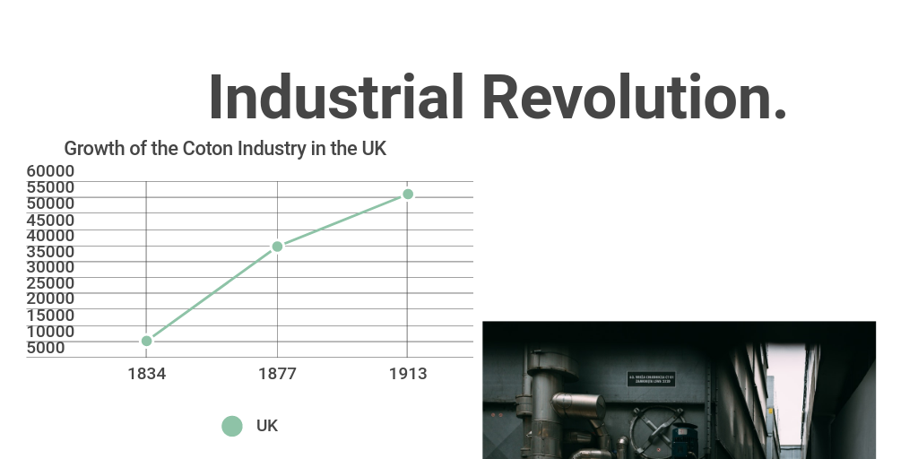 industrial revolution infographic by GEORGINA HARRISON - Infogram