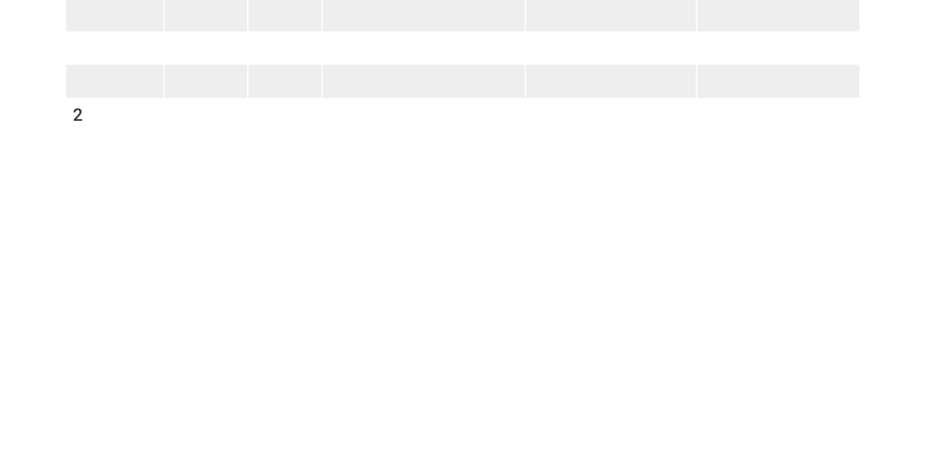 Table Chart - Infogram