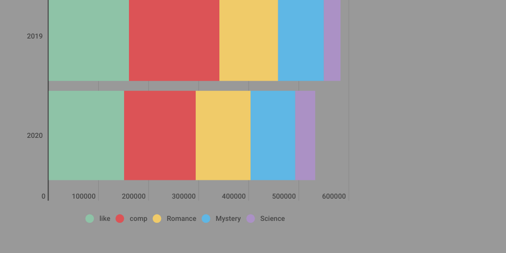 Pictoral Bar Chart - Infogram