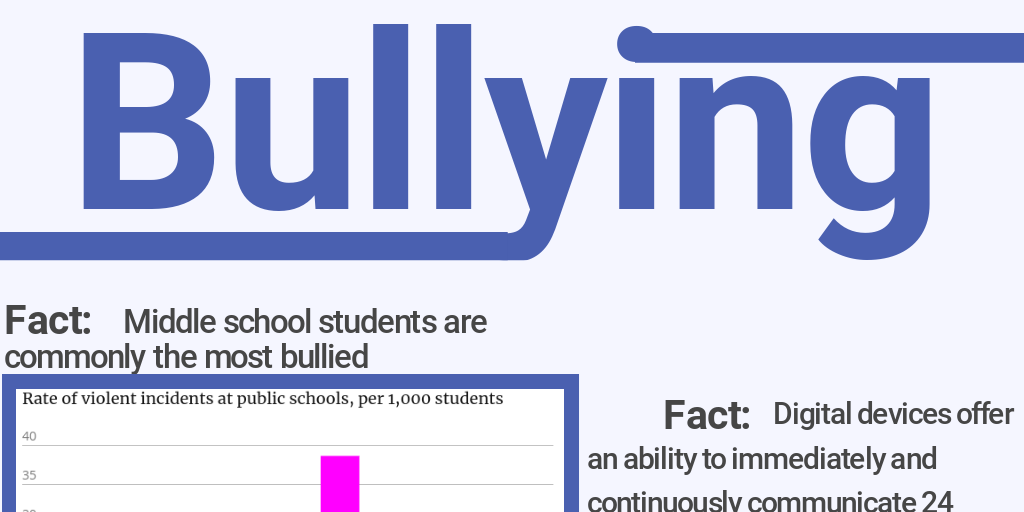 Anti bullying infographic - Infogram