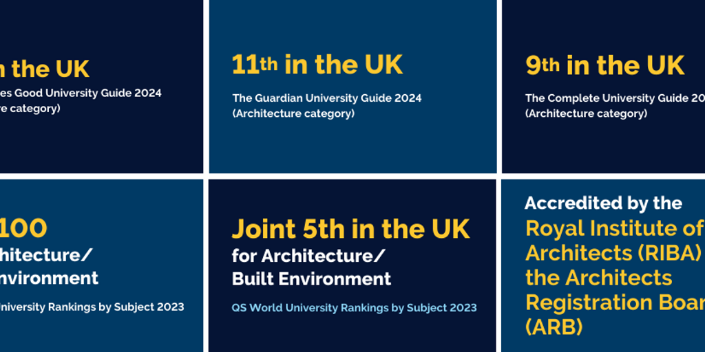 Rankings_setup_desktop by Digital Team Newcastle University - Infogram