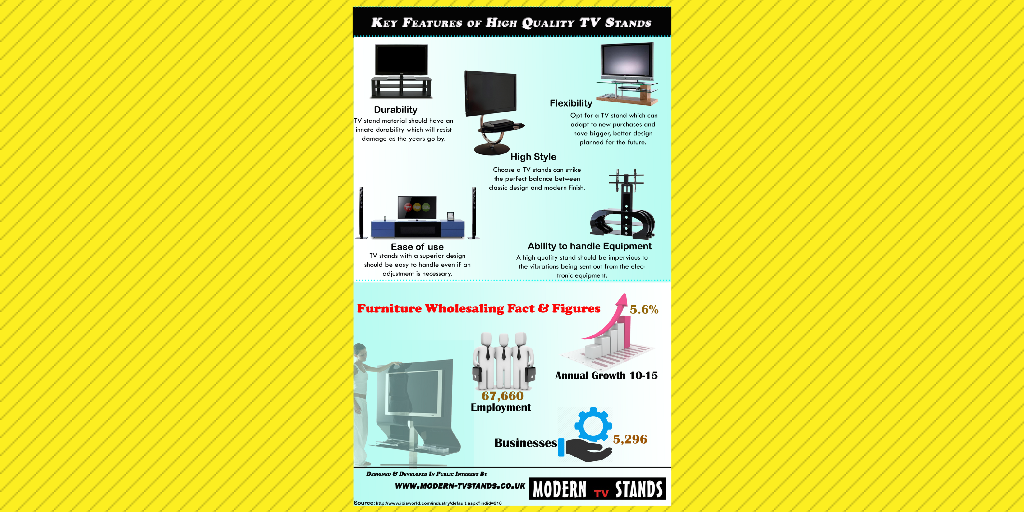 Key Features of High Quality TV Stands by Lukasz Grodowski - Infogram