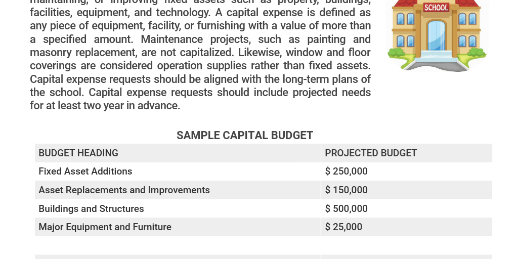 Types Of School Budget Infogram Types Of School Budget Infogram