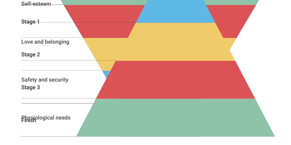 Funnel Chart by Ruby Torres - Infogram