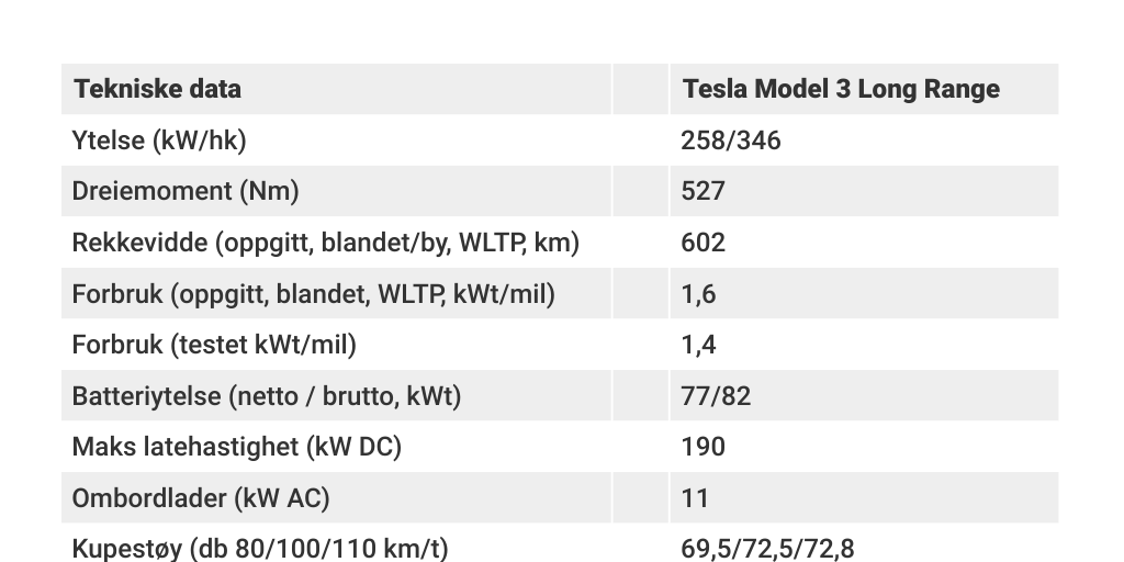Tekniske data Tesla Model 3 LR by Norsk elbilforening - Infogram
