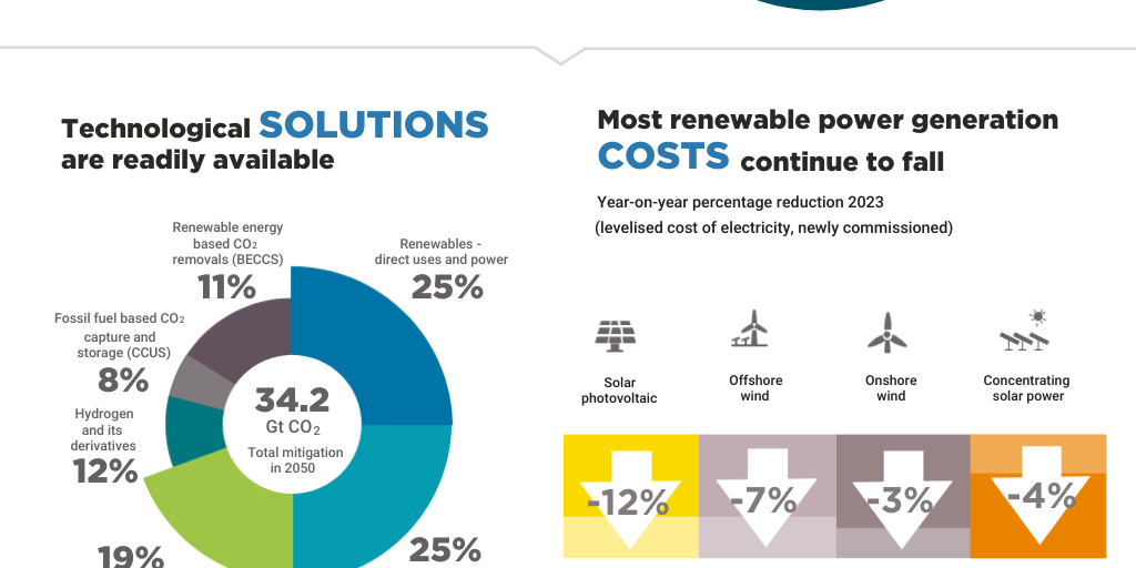 Energy Transition 2024 - Full infographic by Comms Team - Infogram