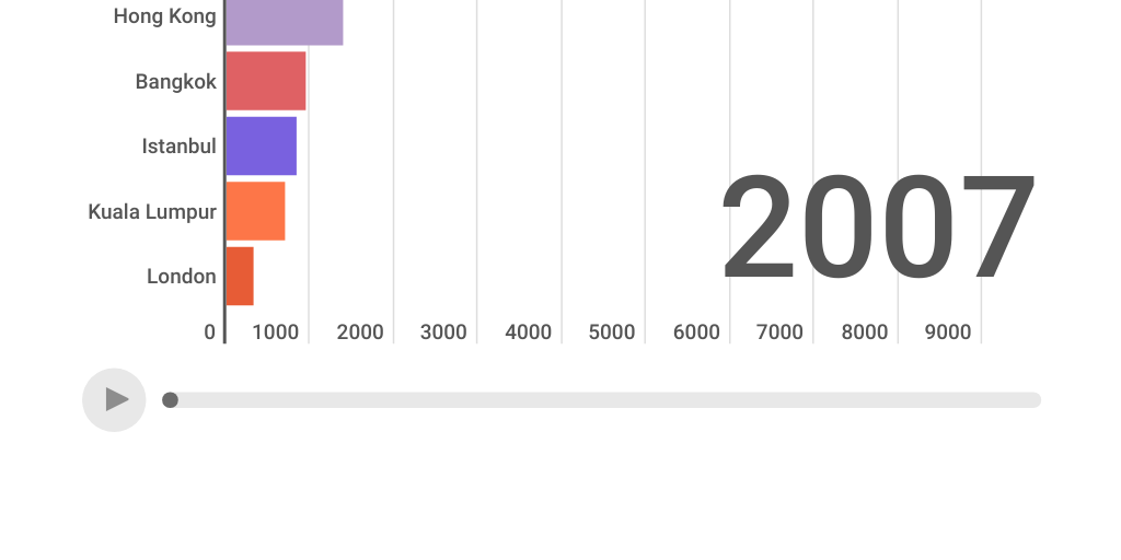 Bar Stacked Chart - Infogram