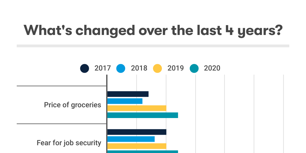 1 Consumer Pulse Survey 2020 – What's changed by Canstar AU - Infogram