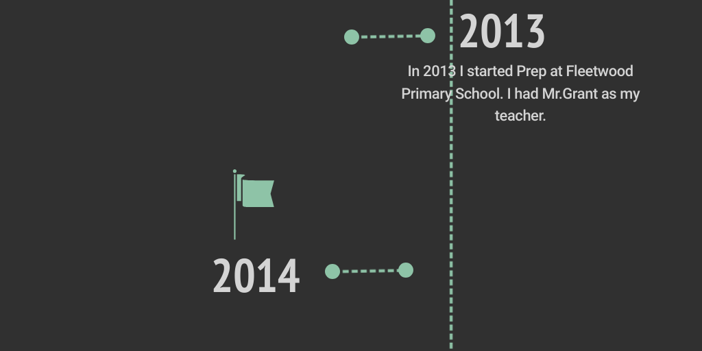 Timeline Dark Infographic by Jasmine Marchant - Infogram