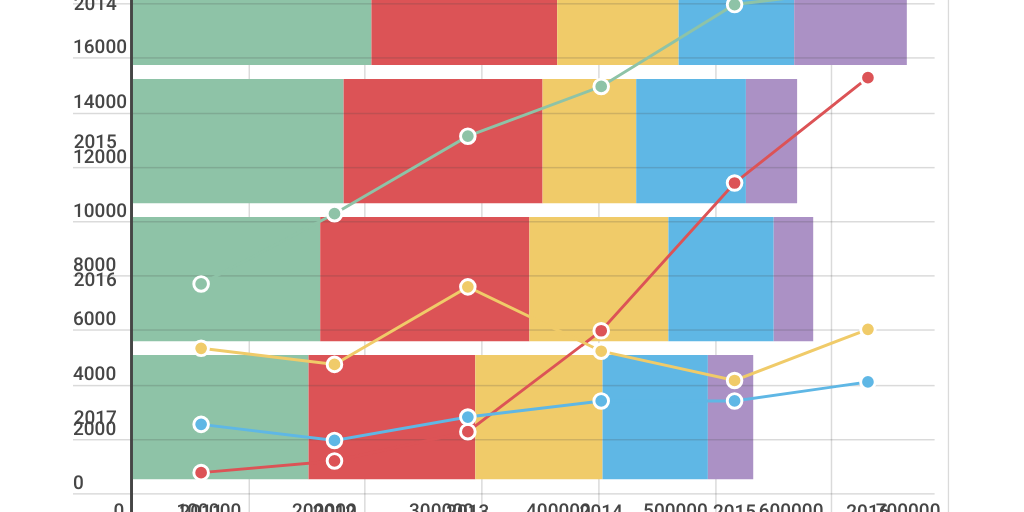 Bar Stacked Chart by Яна Емелькина - Infogram