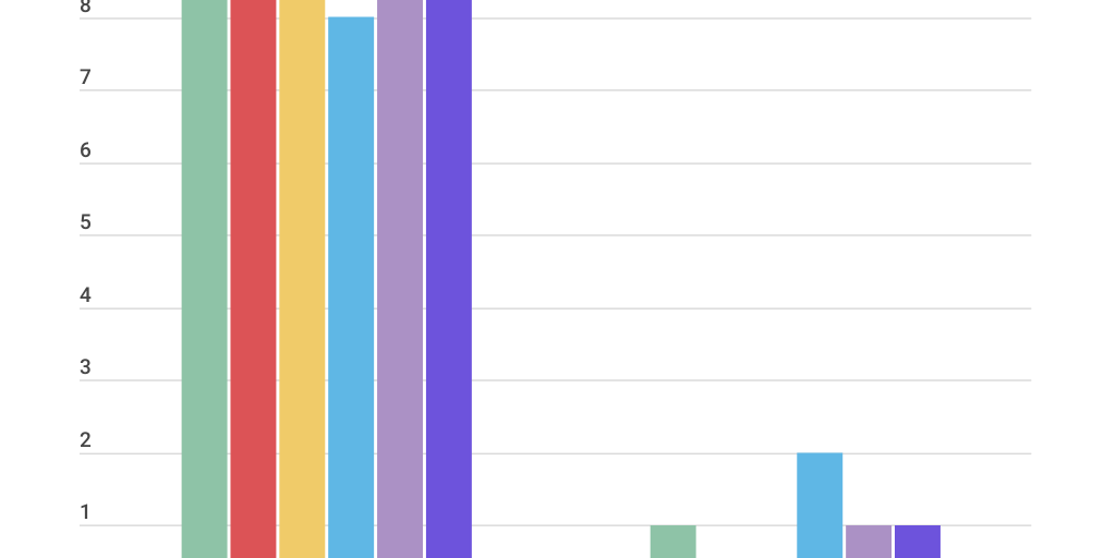 Pictoral Chart - Infogram