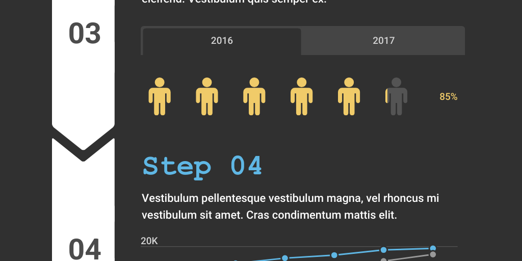 Customer Journey by Ashton Fowler - Infogram