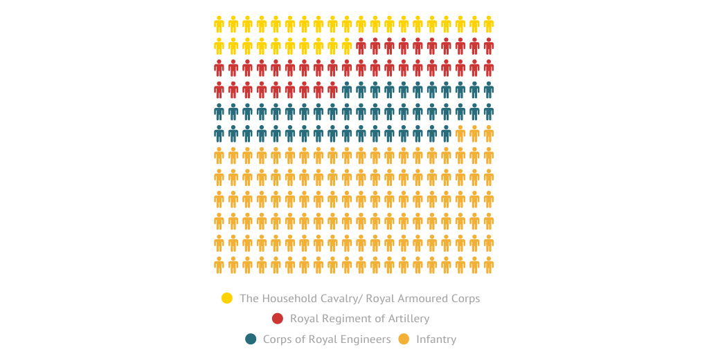 Trained Strength of the British Army by John Degraft-Johnson - Infogram