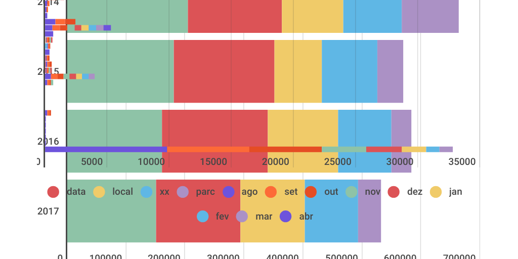 Bar Stacked Chart - Infogram