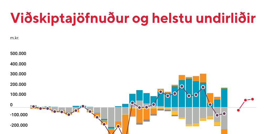 2023-0601 BOP2 - Infogram