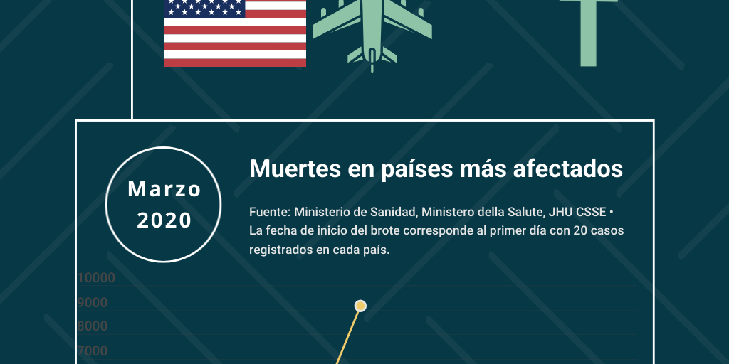 Corona timeline by Enrique Tineo - Infogram